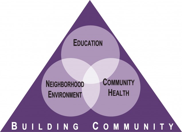 Building Community Through Engaged Students: CommUniverCity and ...