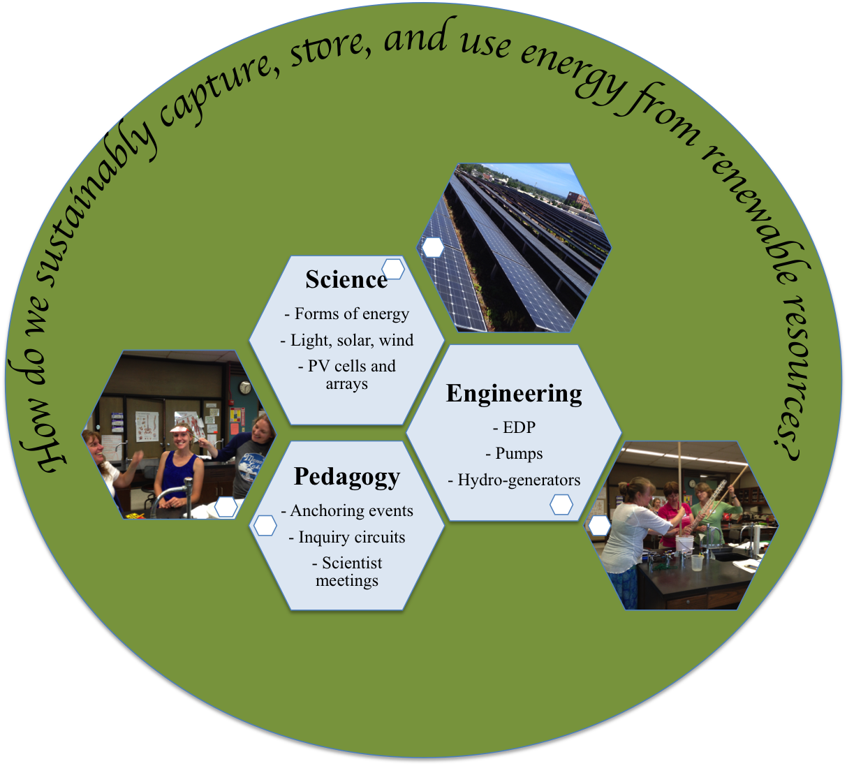 Energy Sustainability and Engineering Education for K-8 Teachers ...