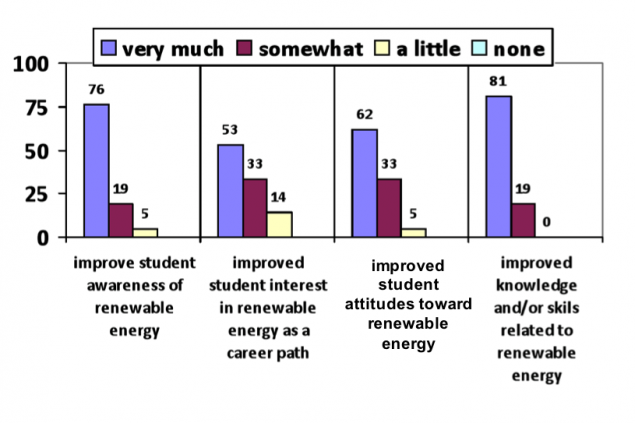 Preparing the Future Sustainable Energy Workforce and The Center for ...