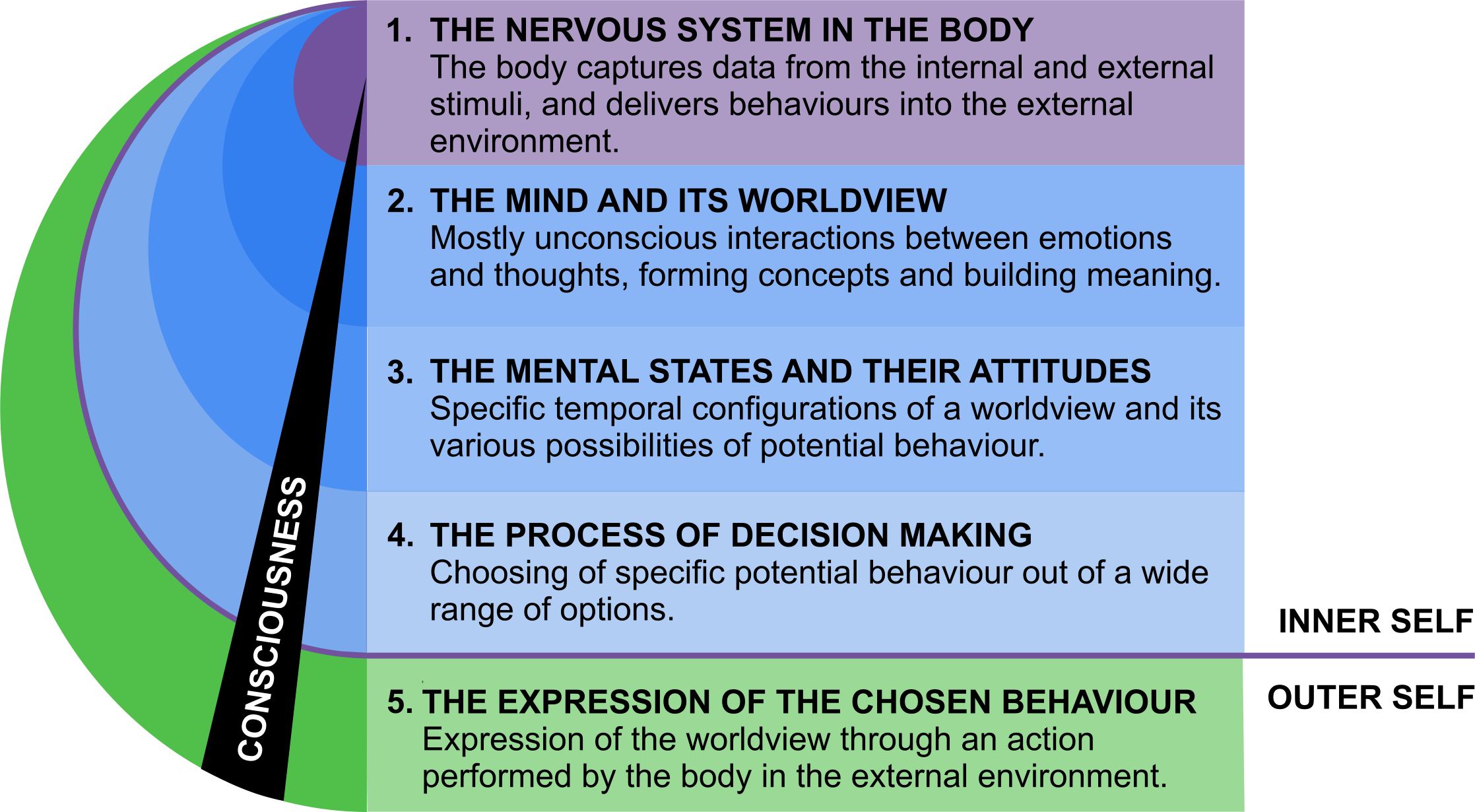  Personal Worldview Examples Personal World View 2019 01 26