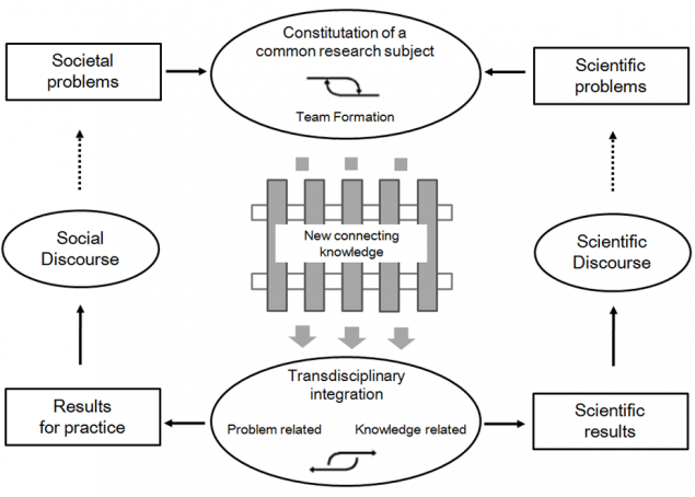 Higher Education for Sustainable Consumption: Concept and Results of a ...