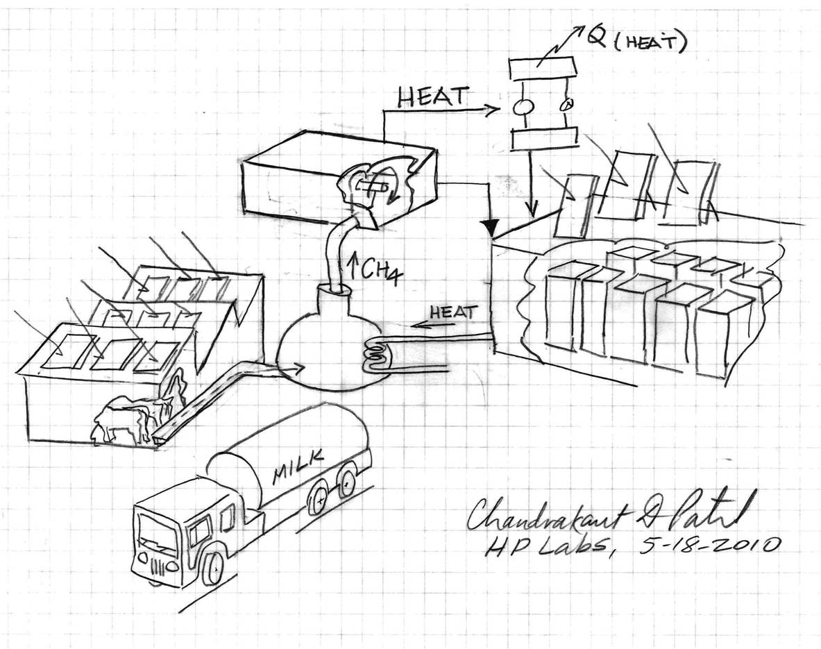 Teaching Sustainability across Scale and Culture: Biogas in Context ...