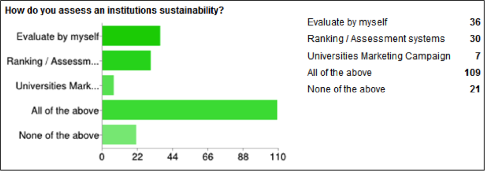 Higher Education: Features, Trends and Needs in Relation to ...