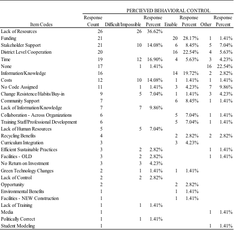 School leaders, sustainability, and green school practices: An ...