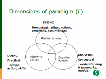 At variance with reality: how to re-think our thinking « Journal of ...