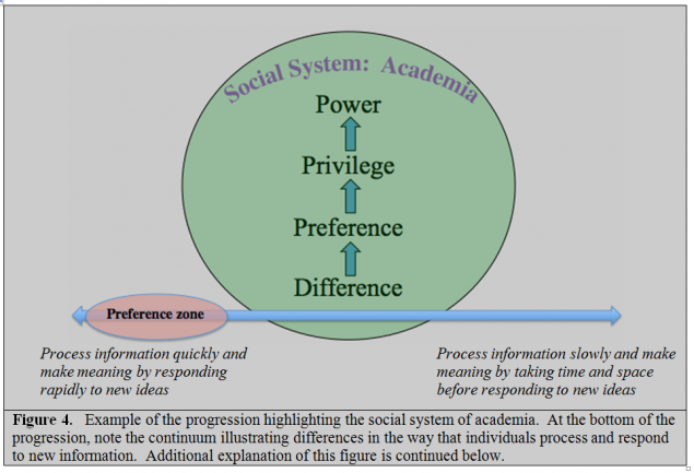 Privilege as Practice: A Framework for Engaging with Sustainability ...