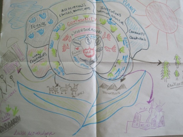 The Self System Drawing: Teaching a Sustainable Worldview through ...
