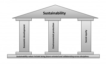 Sustainability and Library Management Education « Journal of ...