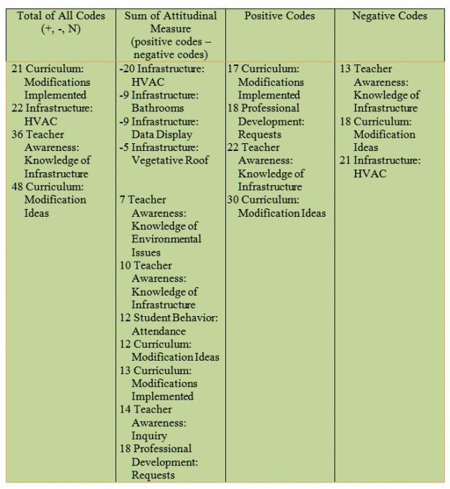 Green Schools as Learning Laboratories? Teachers’ Perceptions of Their ...
