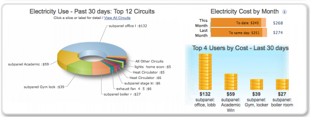 Student and Teacher Teams Using High Resolution Electricity Monitoring ...