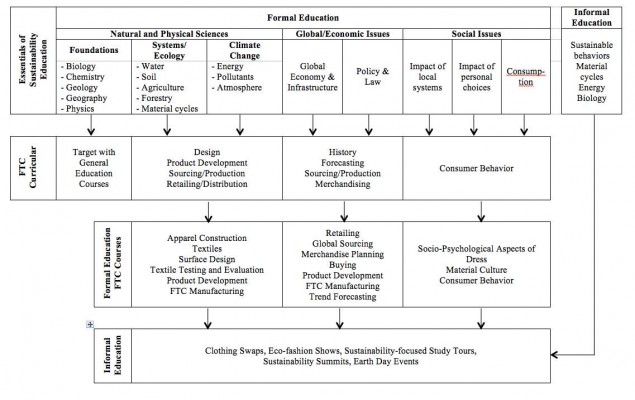 Integrating sustainability into a social science: what are the ...