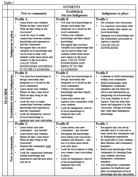 Place, Positionality, and Teacher Preparation « Journal of ...
