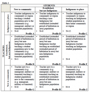 Place, Positionality, and Teacher Preparation « Journal of ...