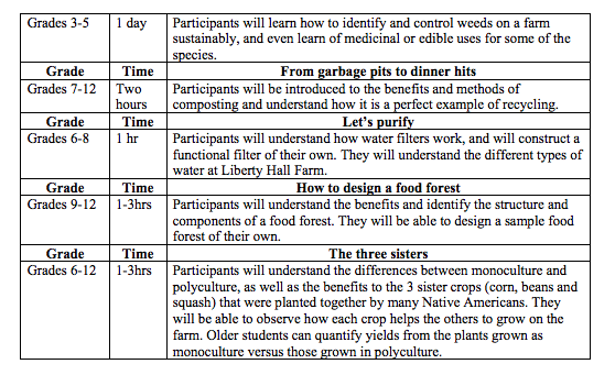 Planting More than Just Veggies: Student-Created Plans for a ...