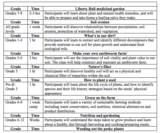 Planting More than Just Veggies: Student-Created Plans for a ...