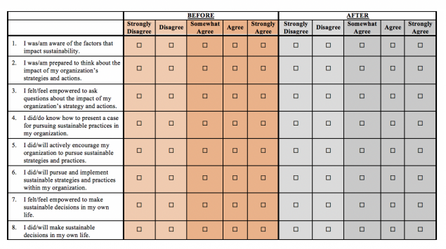 Taking Sustainability Personally: The Impact of Teaching Sustainability ...