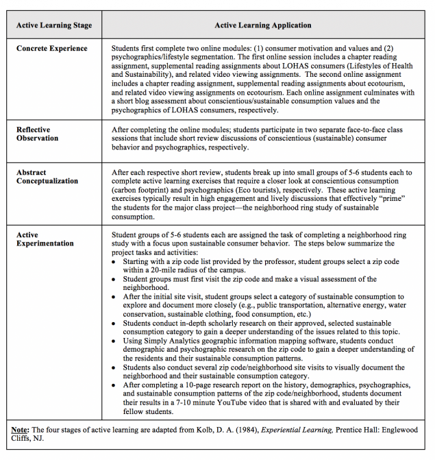 Using Sustainability as a Framework for Marketing Curricula and ...