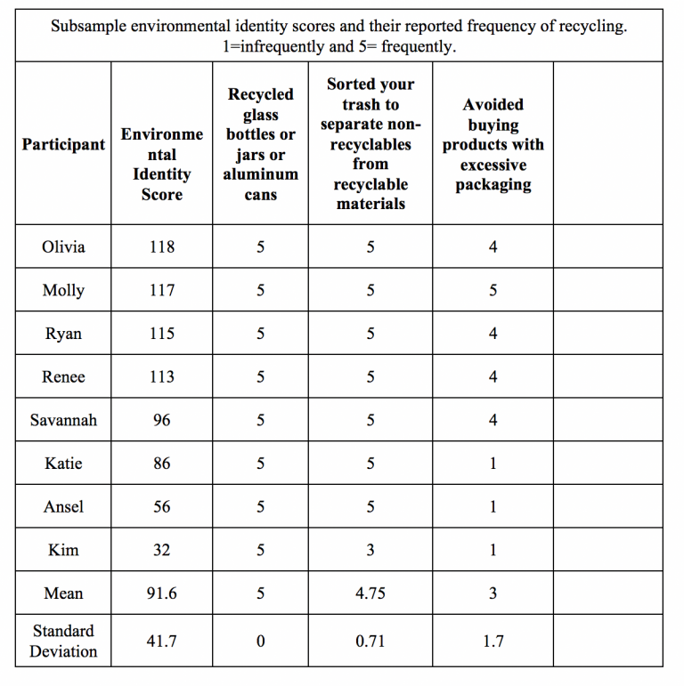 The Relationship between University Students’ Environmental Identity ...