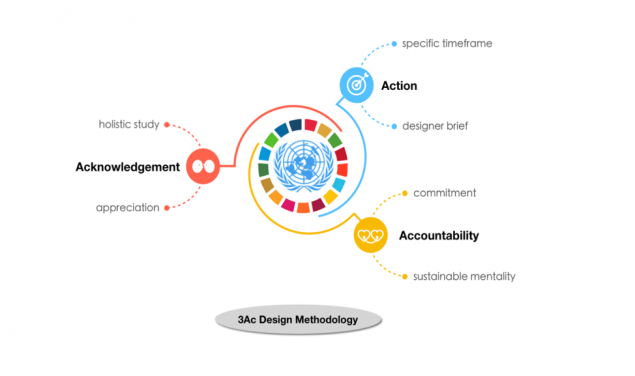 Sustainability Education Case Studies: Developing a Sustainable Design ...