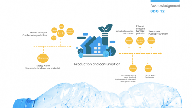 Sustainability Education Case Studies: Developing a Sustainable Design ...