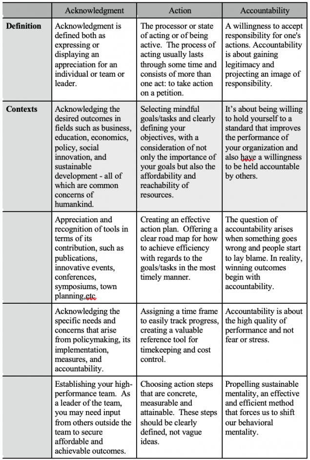 Sustainability Education Case Studies: Developing a Sustainable Design ...