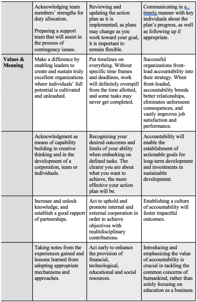 Sustainability Education Case Studies: Developing a Sustainable Design ...