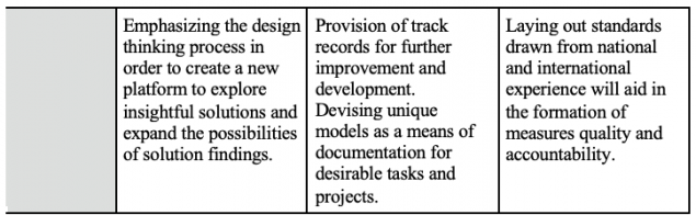 Sustainability Education Case Studies: Developing a Sustainable Design ...