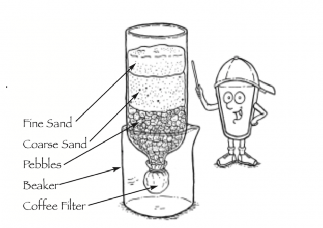 Dissecting the Average Shower and Its Impact on the Planet: An ...