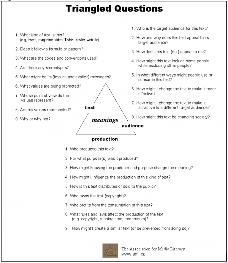 Snacking on Media Literacy: Young Children, Sustainability, and Design ...