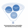 Case Study « Journal of Sustainability Education