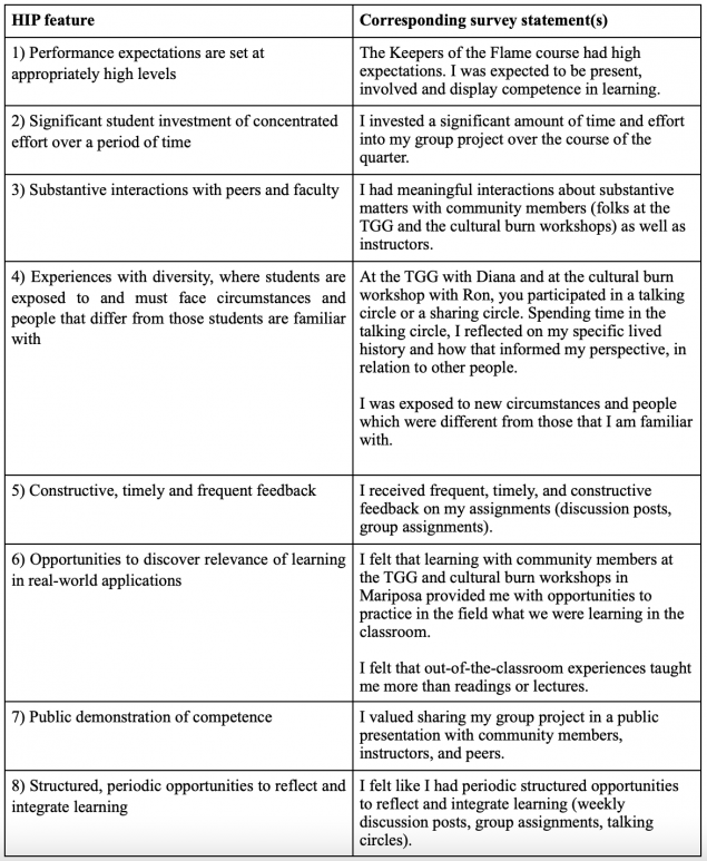 Upholding the sovereignty of diverse knowledges by supporting ...