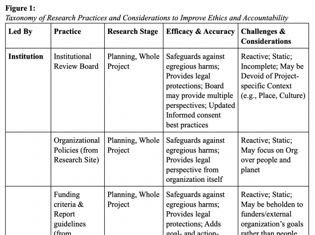 Toward a Taxonomy of Ethical Research Practices for Critically Engaged ...