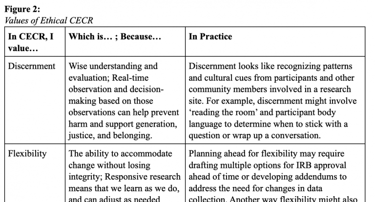 Toward a Taxonomy of Ethical Research Practices for Critically Engaged ...